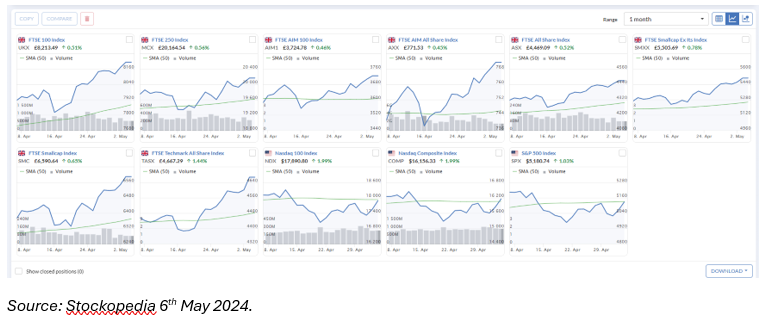 Valuations are rising & the HMRC SAV team is as intelligent at ever - Athla Valuations News