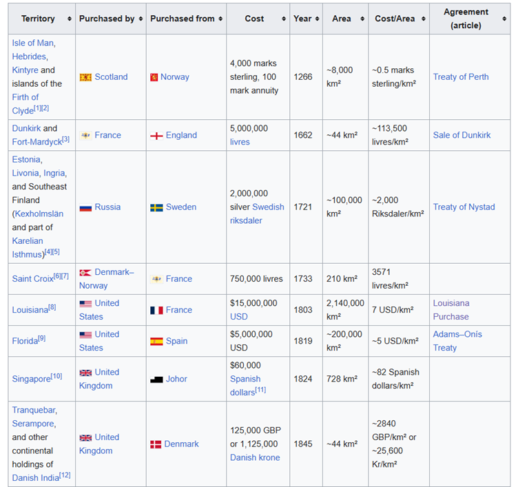 How to value a WHOLE country - Athla Valuations News