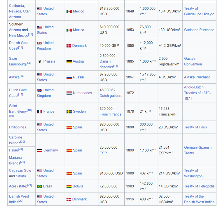 How to value a WHOLE country - Athla Valuations News